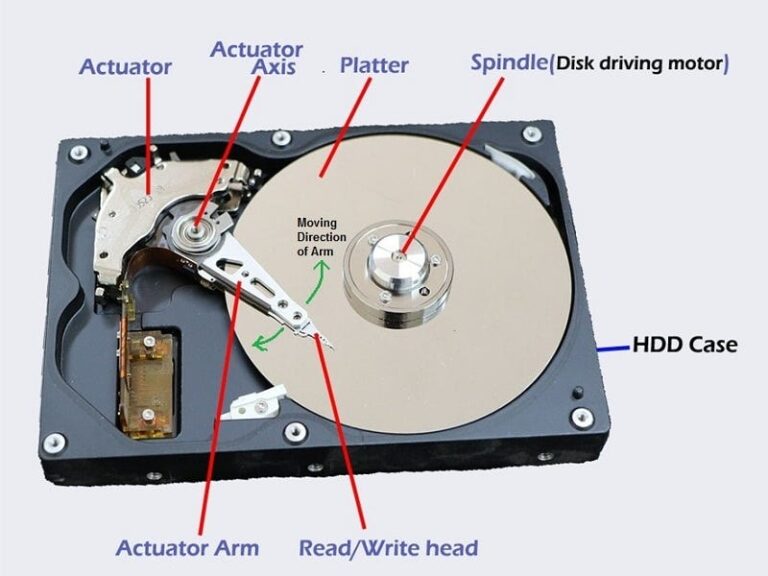 What is Degaussing? Hard Drive Degaussing 101 • eAsset Solutions