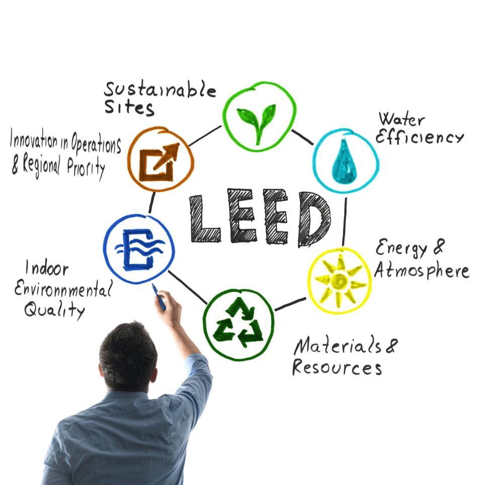 LEED Certification Checklist • eAsset Solutions • LEED Certification Requirements