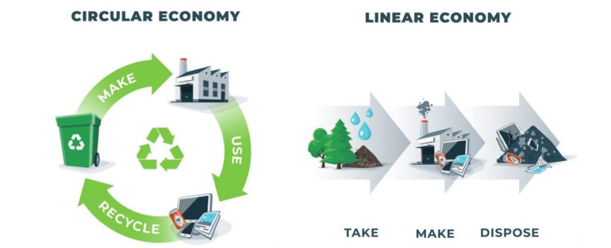 Circular Economy vs Linear Economy • eAsset Solutions • Circular ...